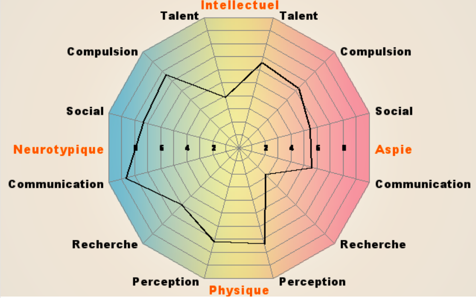 TEST : Et toi ? À quel degré d'autisme te situes-tu ? - Clique.tv